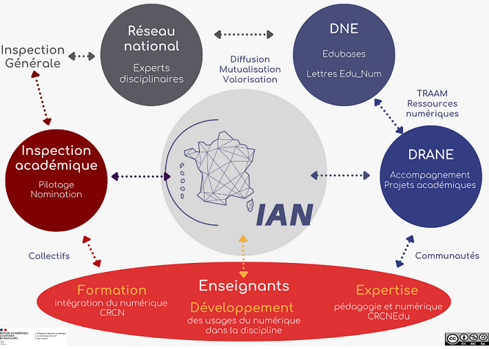 EAFC - Numérique | Académie de Lyon
